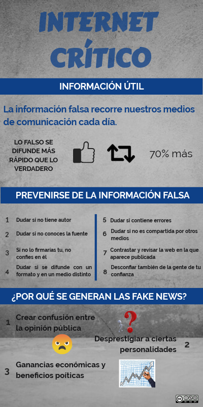 INFOGRAFÍA INTERNET