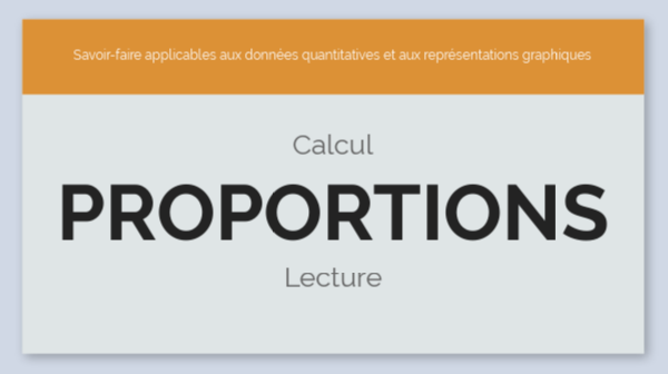 COURS proportions | Genially