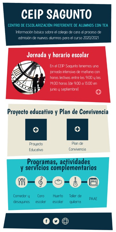 Información básica