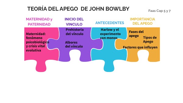 El vinculo de Apego | Genially