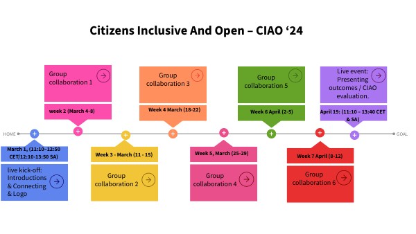 DiagrammCitizens Inclusive And Open – CIAO ‘24a Timeline Quadrati ...