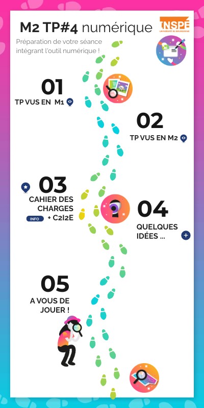 M2 - accomp-creation-seance-old | Genially