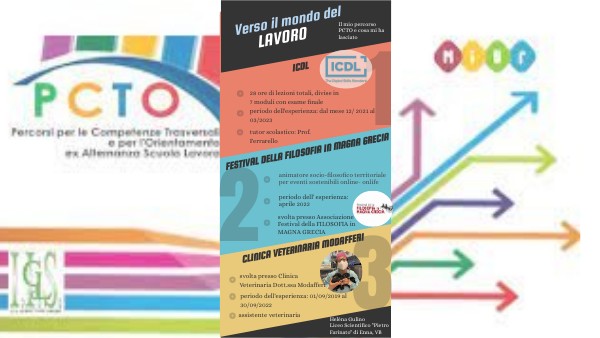 presentazione pcto | Genially
