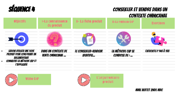 Séquence 4, Conseiller et vendre dans un contexte omnicanal | Genially