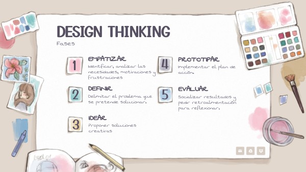 DESIGN THINKING | Genially