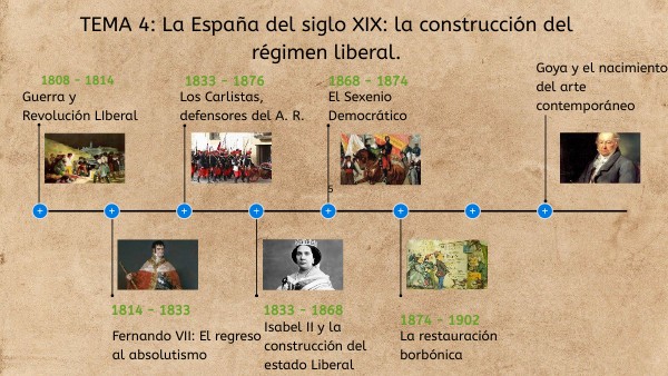 TEMA 4: La España del siglo XIX: la construcción del régimen liberal.