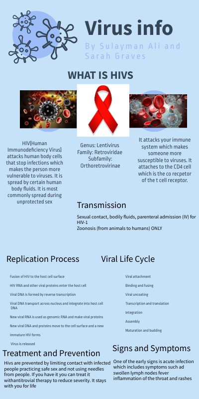 HIV VIROLOGY PROJECT