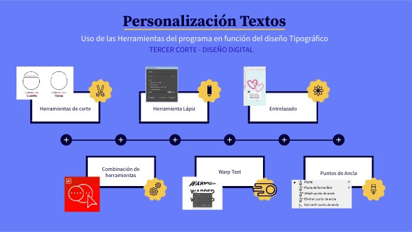 herramientas texto | Genially