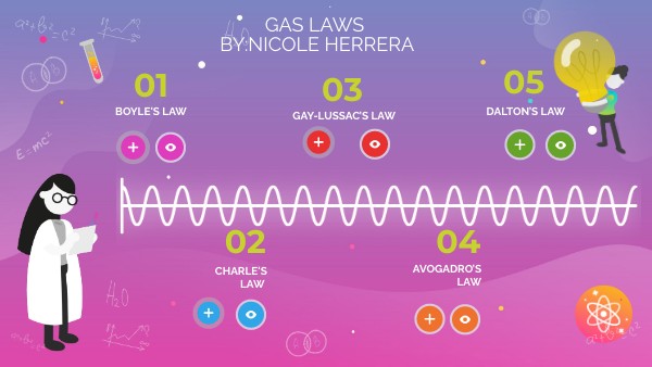 Gas Laws