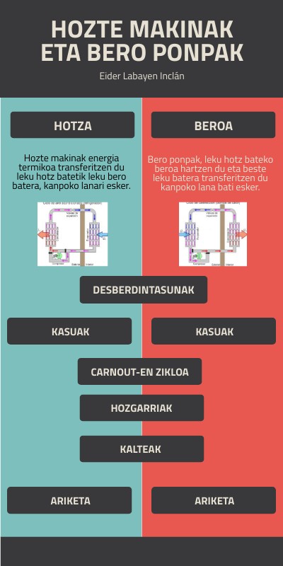 HOZTE MAKINAK ETA BERO PONPAK | Genially