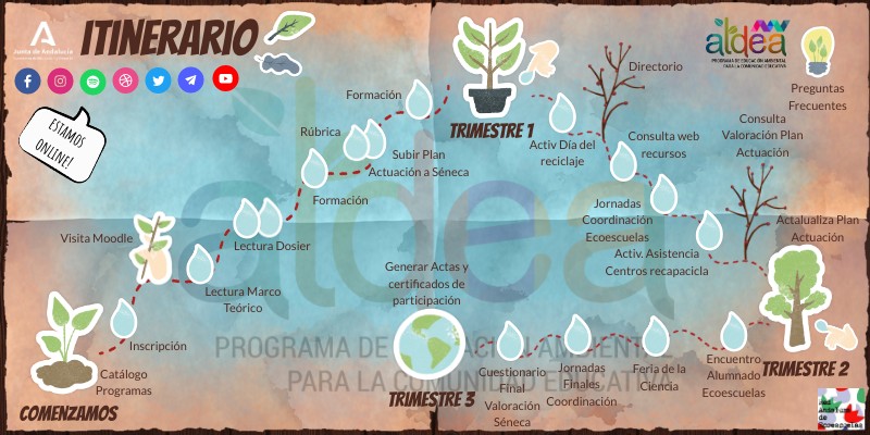 ITINERARIO ALDEA | Genially