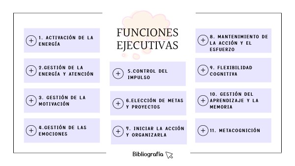 Las funciones ejecutivas