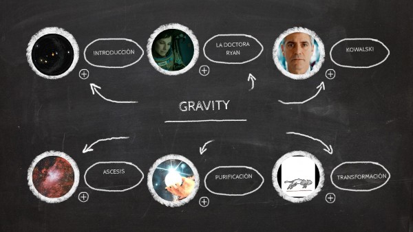 Gravity esquema