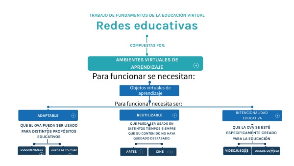 MAPA CONCEPTUAL | Genially