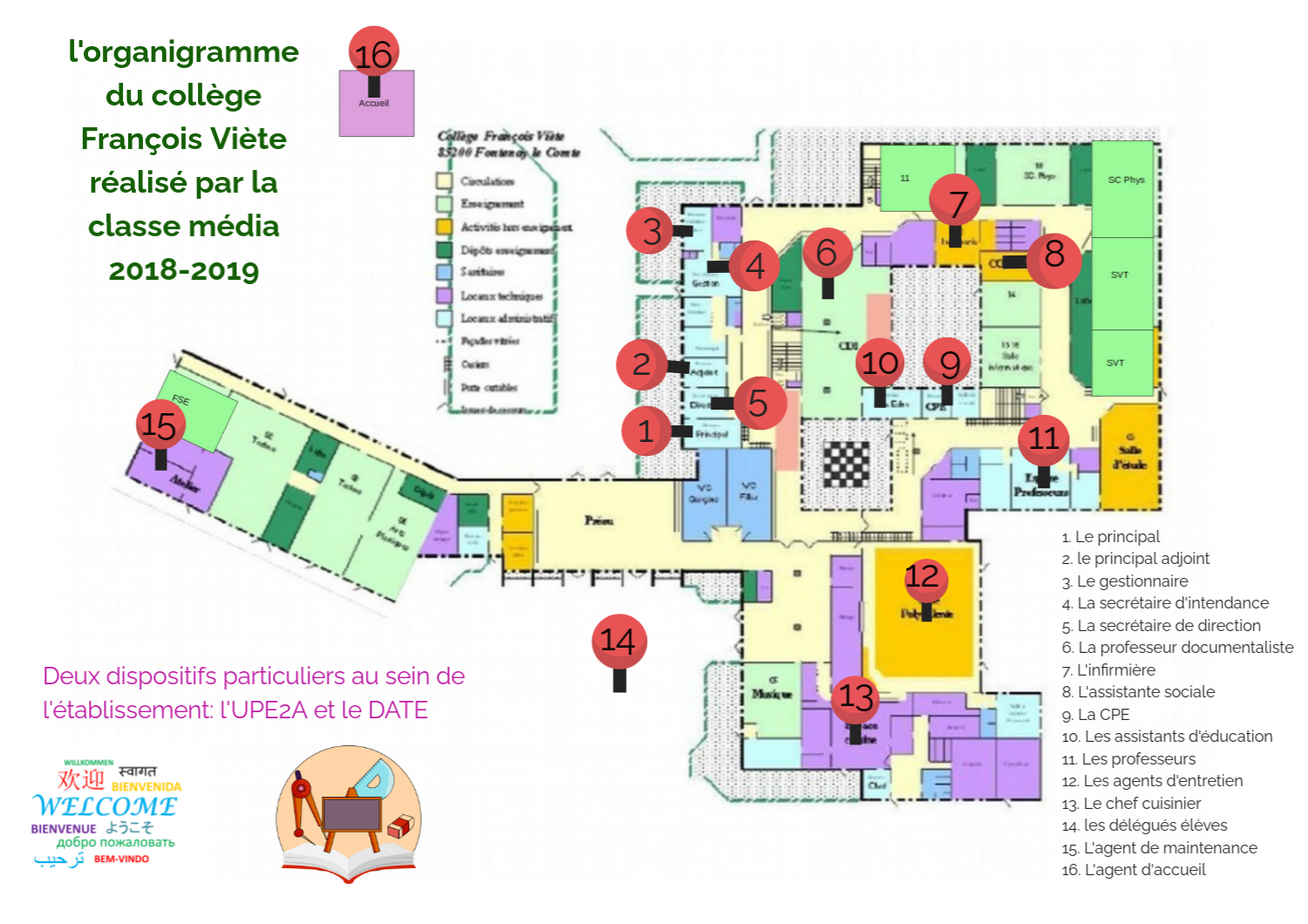 4B classe média | Genially