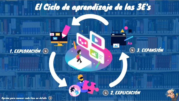 El ciclo de las 3E's