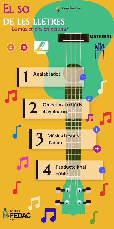 El so de les lletres | Genially