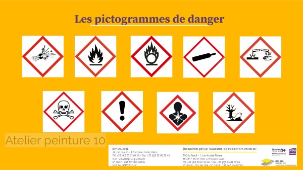 Synthèse les pictogrammes de danger | Genially