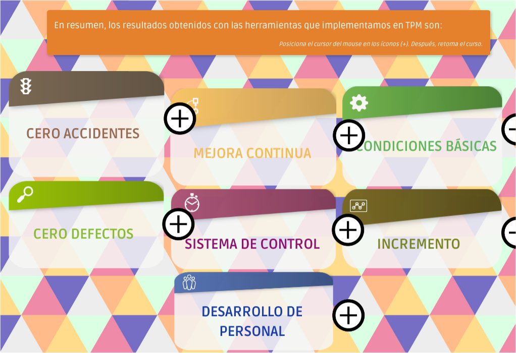 Resultados TPM | Genially