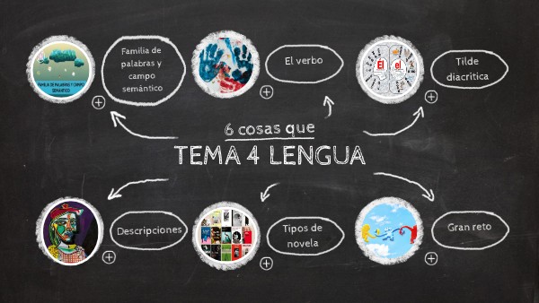 TEMA 4 LENGUA | Genially
