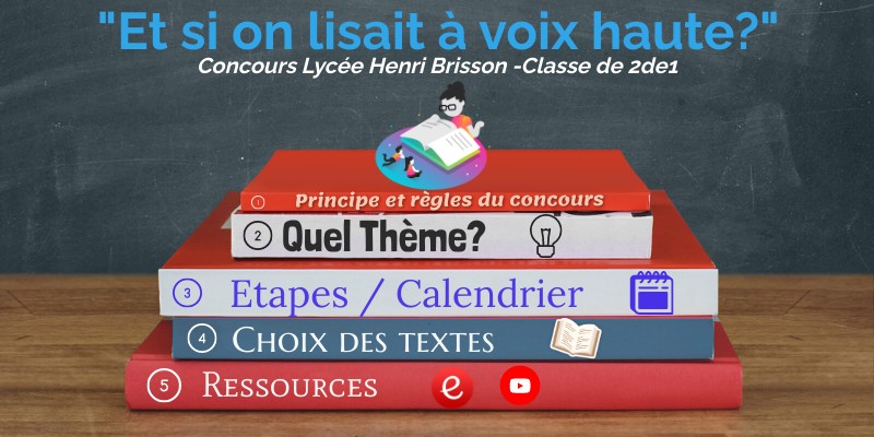 Et si on lisait à voix haute 2024 | Genially