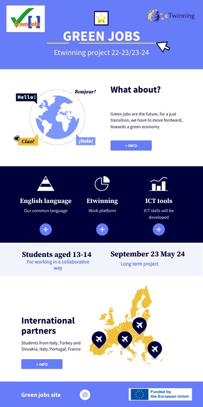 GREEN JOBS | Genially