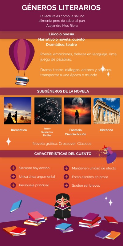 Infografía Géneros Literarios | Genially