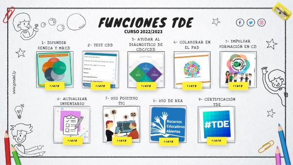 FUNCIONES TDE/COMPDIGEDU