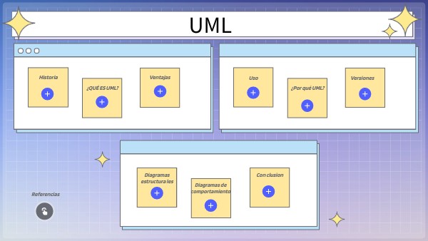 UML y diagramas que contiene | Genially