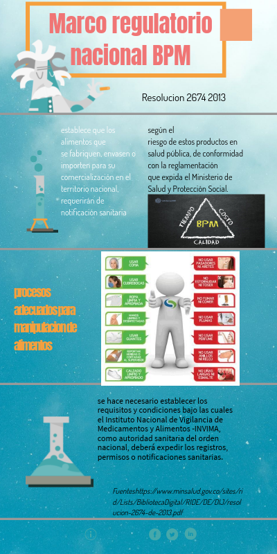 Infografia BPM | Genially