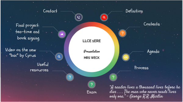 1ere LLCE Présentation | Genially