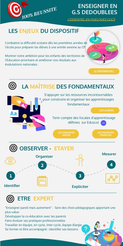 GS DEDOUBLEES | Genially