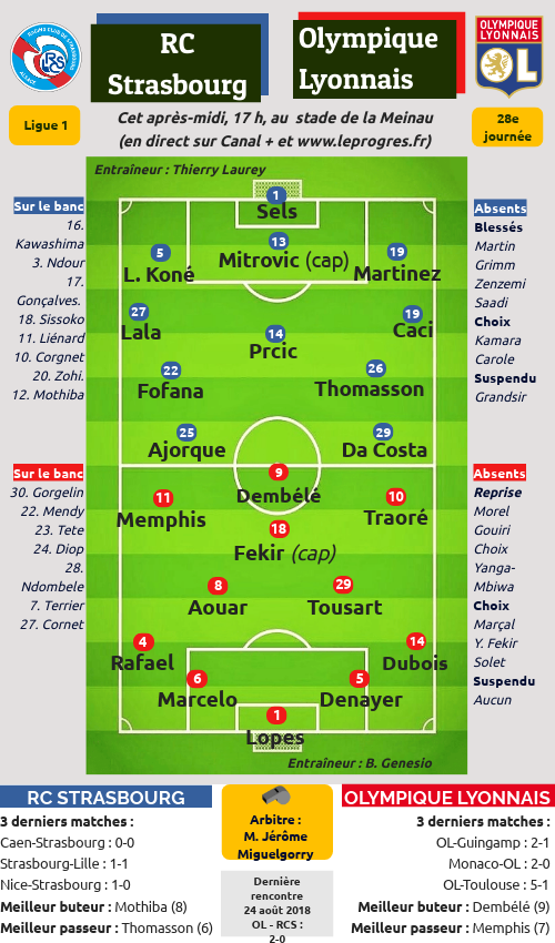 Prés. RC Strasbourg - OL (L1) 8 mars copie