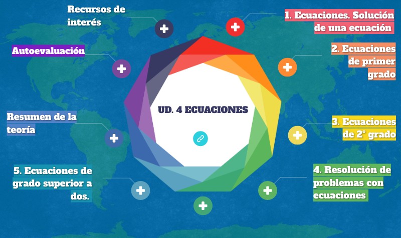 UD4 ECUACIONES 3º ESO ACAD. | Genially