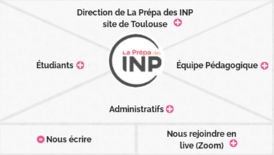 Contacts La Prépa des INP Toulouse - Salon L'Étudiant | Genially