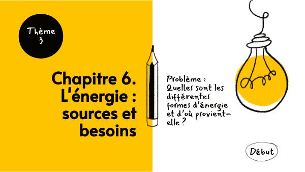 6e-Chap 6-Les énergies | Genially