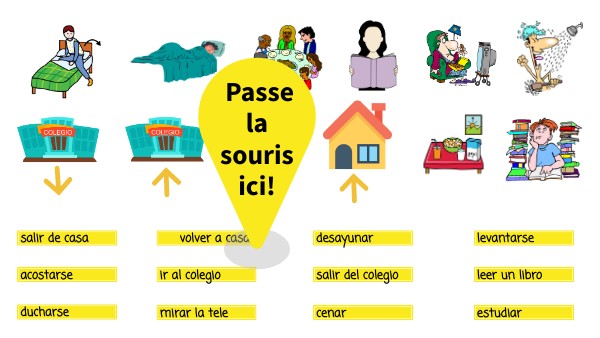 mémoriser les actions | Genially