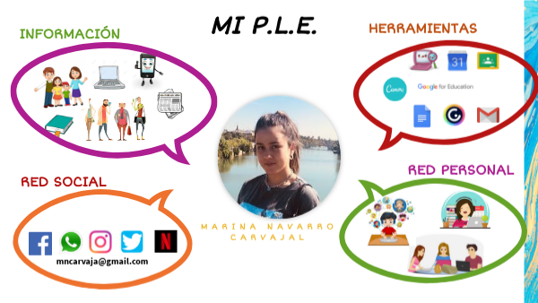 MI P.L.E. | Genially