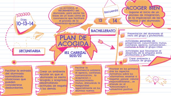 PLAN DE ACOGIDA | Genially