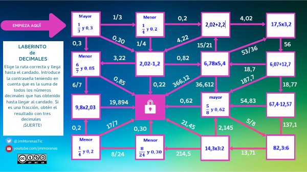 Matemómetro Laberinto Decimales | Genially