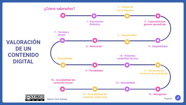 Valoración de un contenido digital | Genially