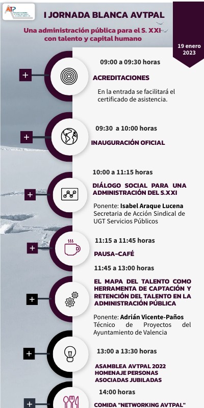 Programa AVTPAL | Genially