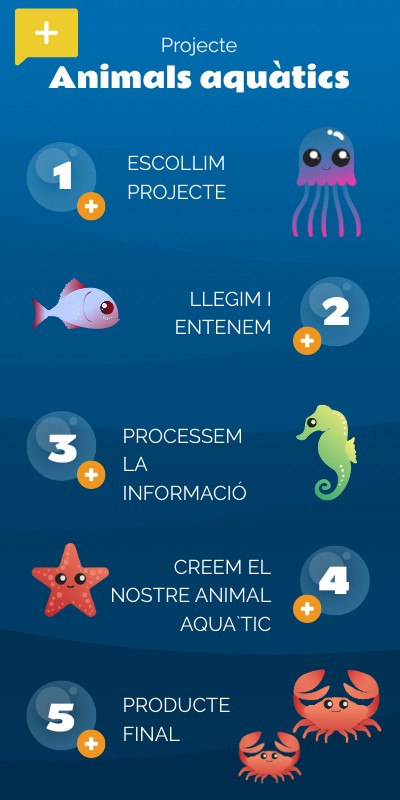 PROJECTE ANIMALS AQUÀTICS | Genially