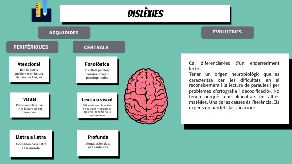dislèxies