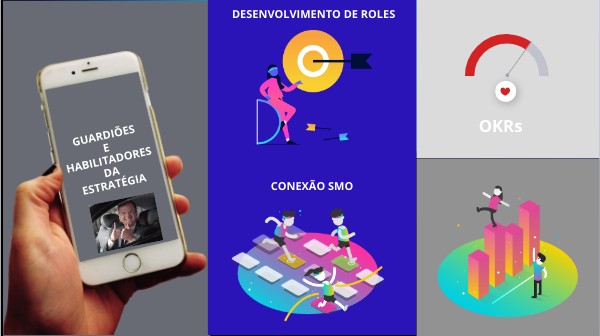 SMO Presentation Span | Genially