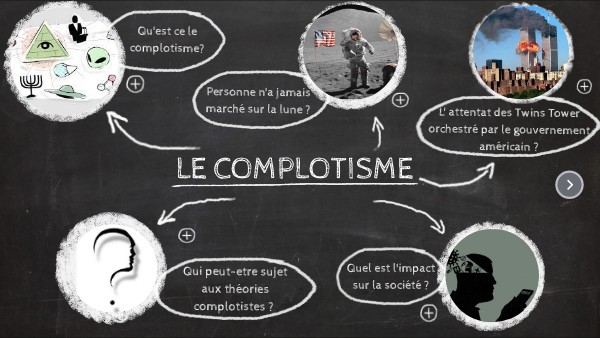 Le complotisme | Genially