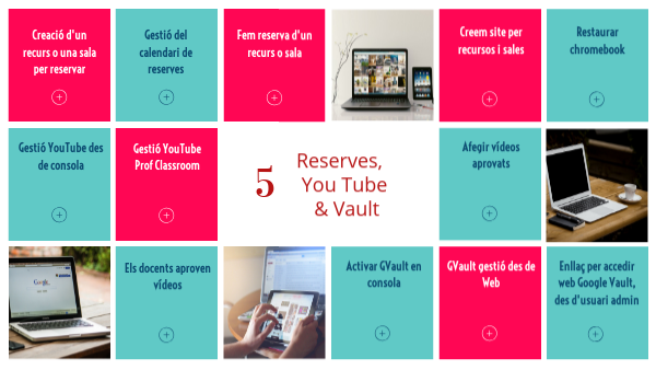 Reserves,YouTube&Vault | Genially