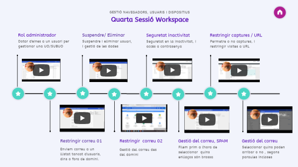 Quarta Sessió Workspace