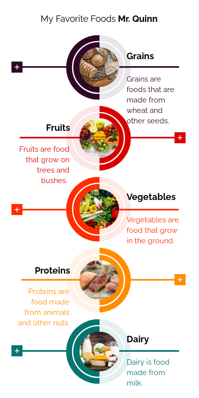 My Favorite Foods | Genially