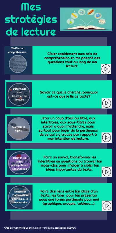 Mes stratégies de lecture - récapitulatif - imprimable